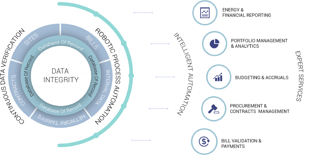 V13-BE-SPEND-LIFECYCLE – Bill Identity Utility Bill Management Help Centre
